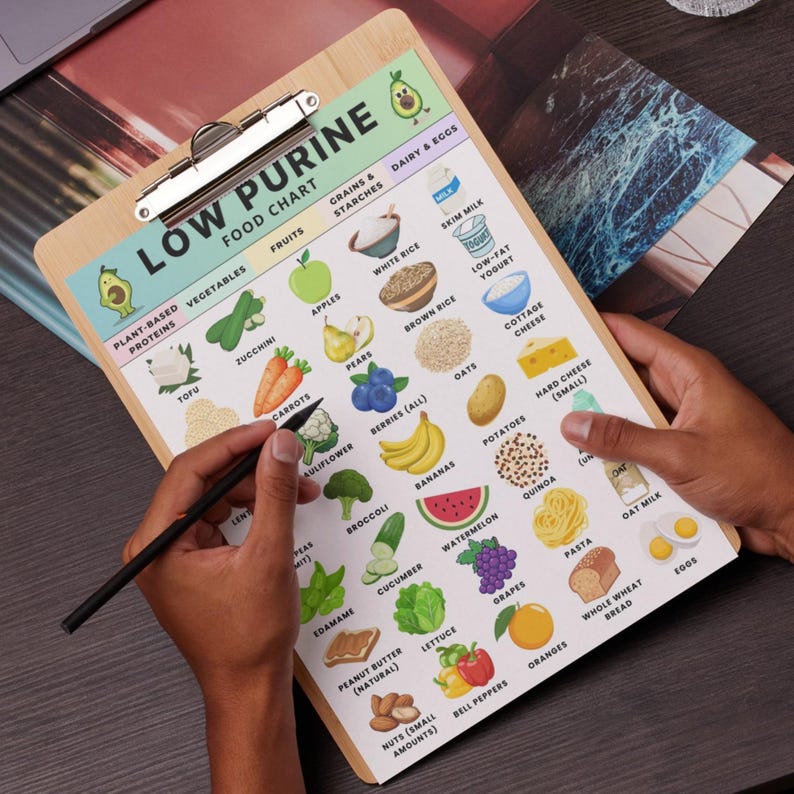 Low Purine Food Chart PDF, Gout Diet Printable, Uric Acid Food List ...