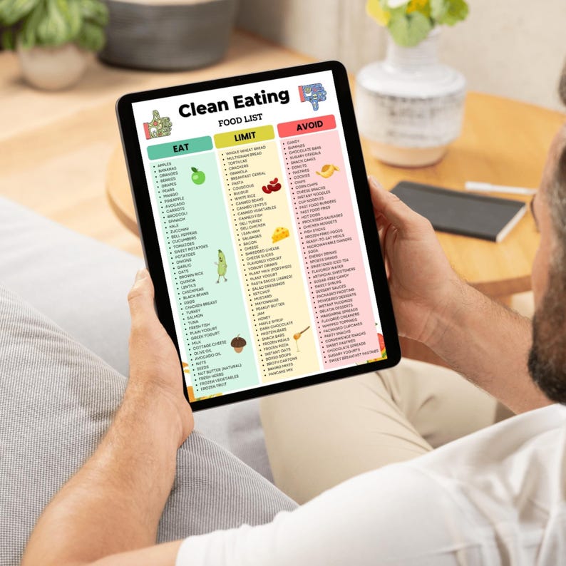 Clean Eating Food List Printable | Eat Limit Avoid Chart PDF | Whole ...