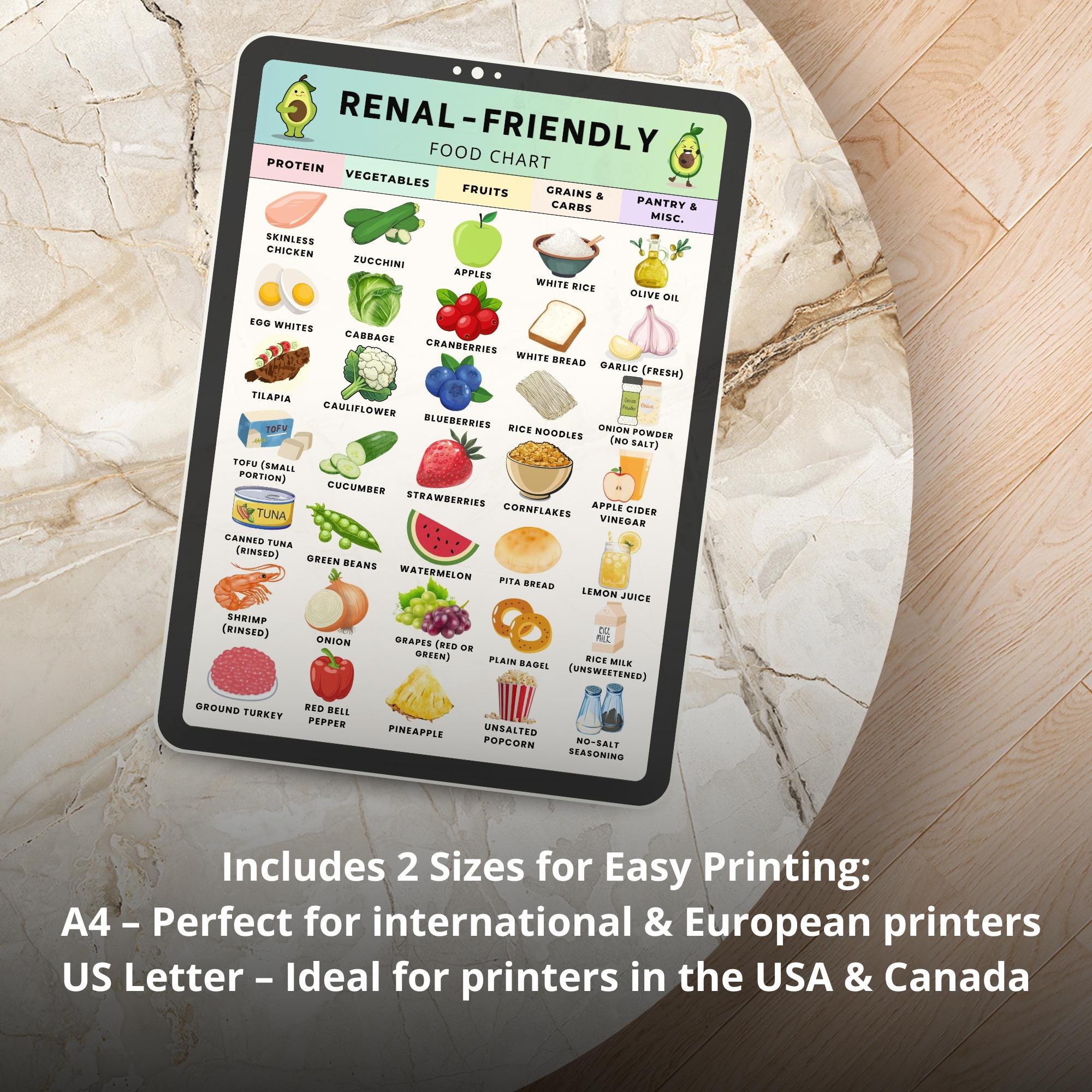 Renal-friendly Food Chart PDF, Low Potassium Grocery List, Kidney Food ...