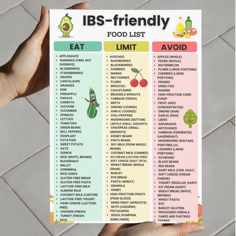 Ibs-friendly Food List PDF, Low FODMAP Diet Chart Printable, Ibs ...