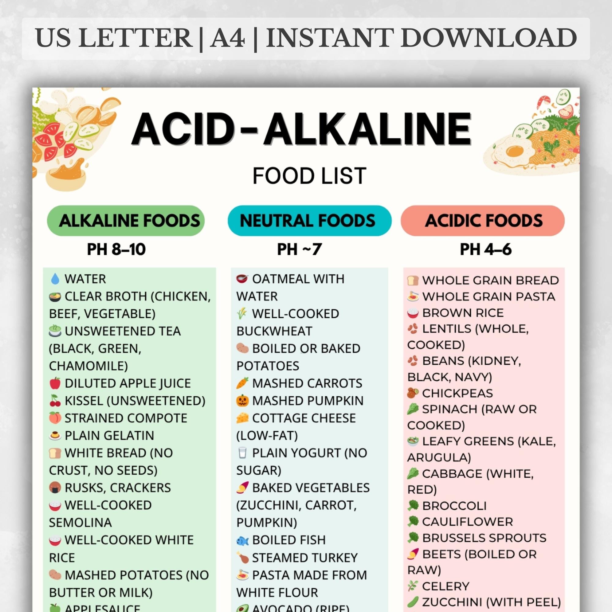Acid Alkaline Food Chart, GERD Diet Grocery List, Low Acid Foods, Acid ...