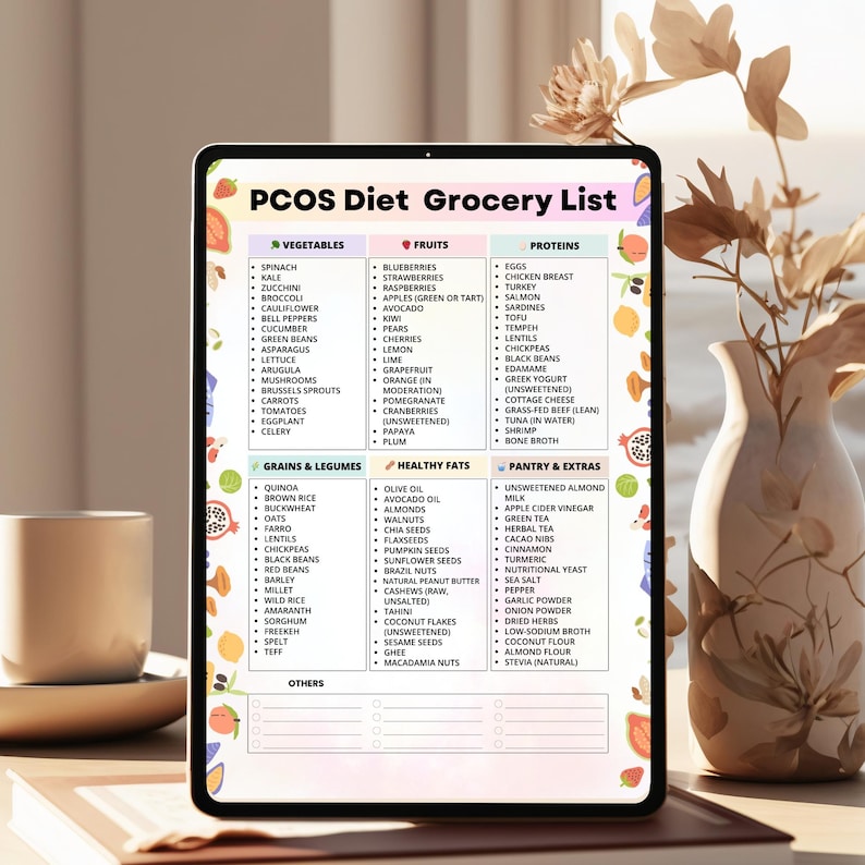 PCOS Grocery List PDF, Insulin Resistance Food List, Hormone-friendly ...