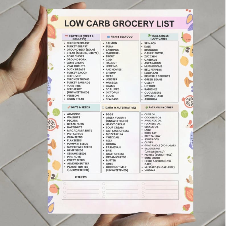 Low Carb Grocery List, Low Carb Foods Chart, Low Carb Food List ...