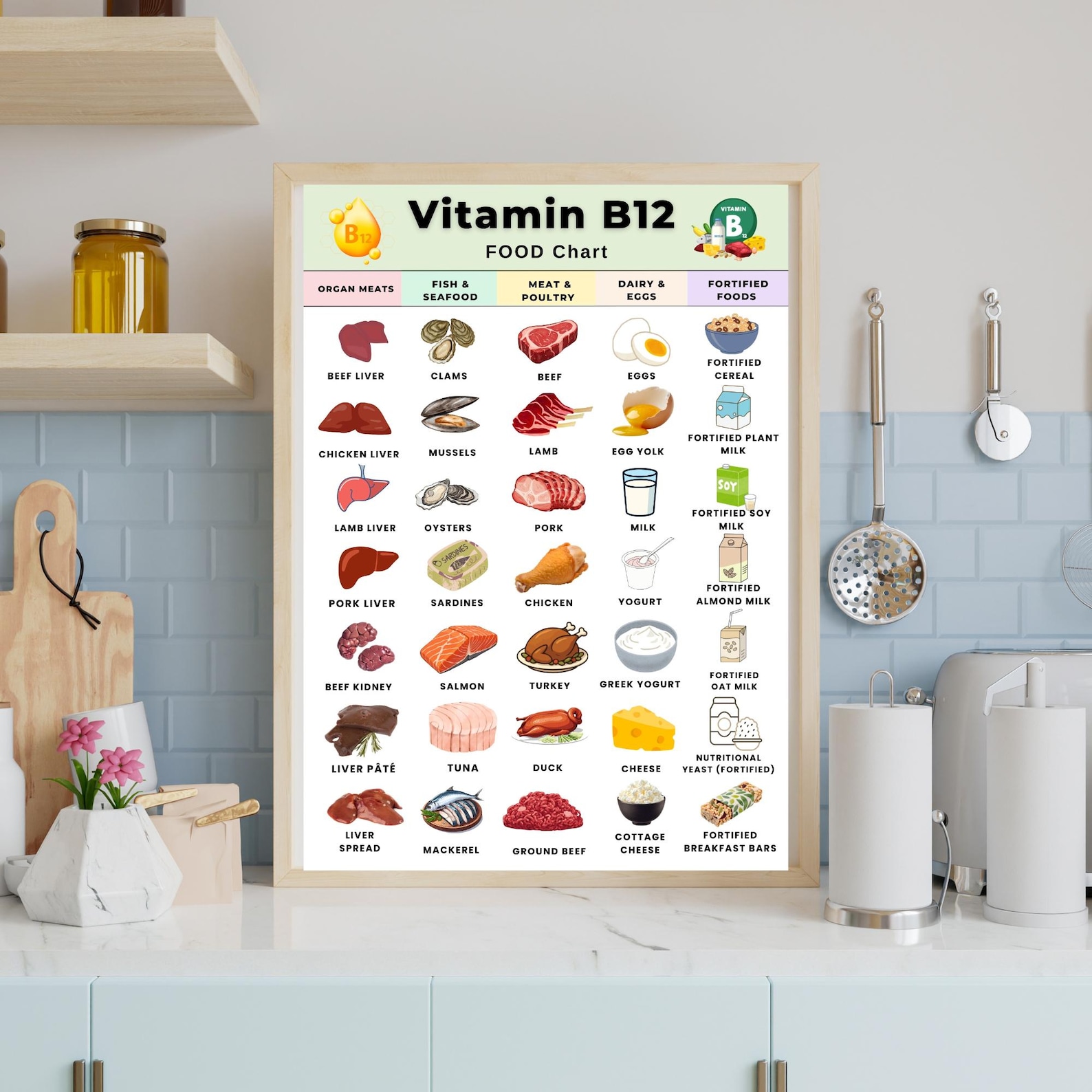 Vitamin B12 Food Chart, B12 Foods List, Vitamin B12 Sources, High B12 ...