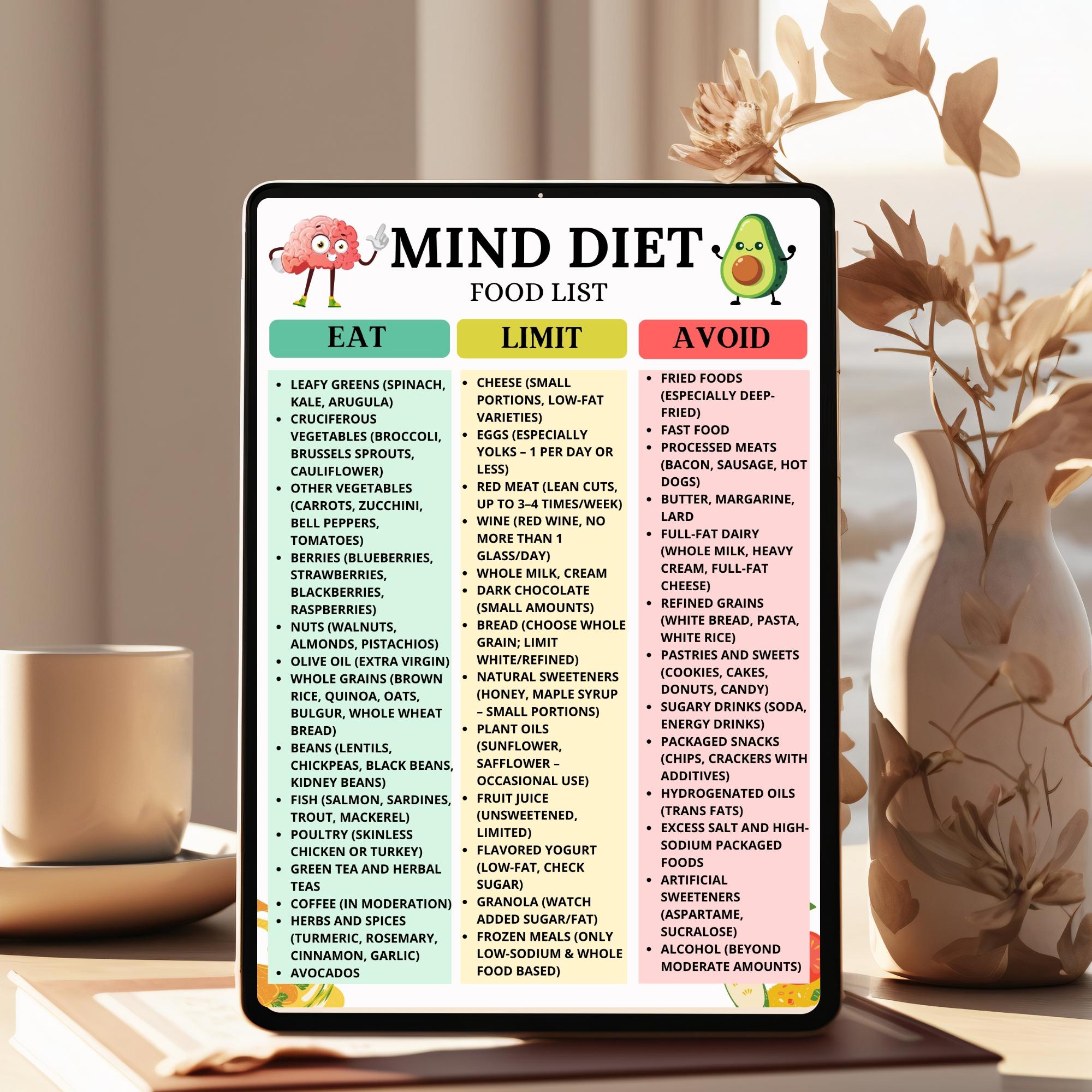 MIND Diet Food List, Brain-friendly Grocery Chart Printable, Low Sugar ...
