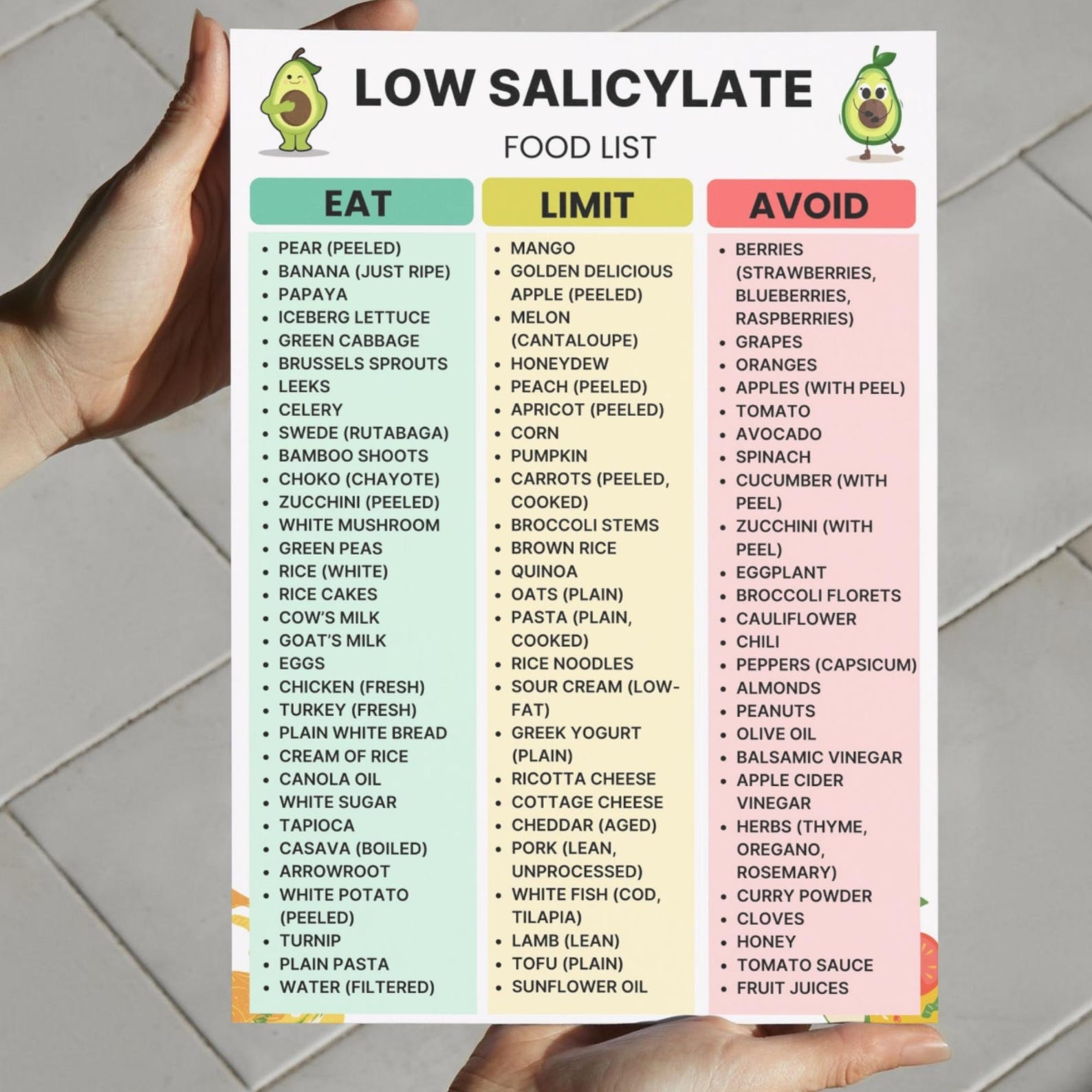 Low Salicylate Food List PDF, Salicylate Sensitivity Diet Chart ...
