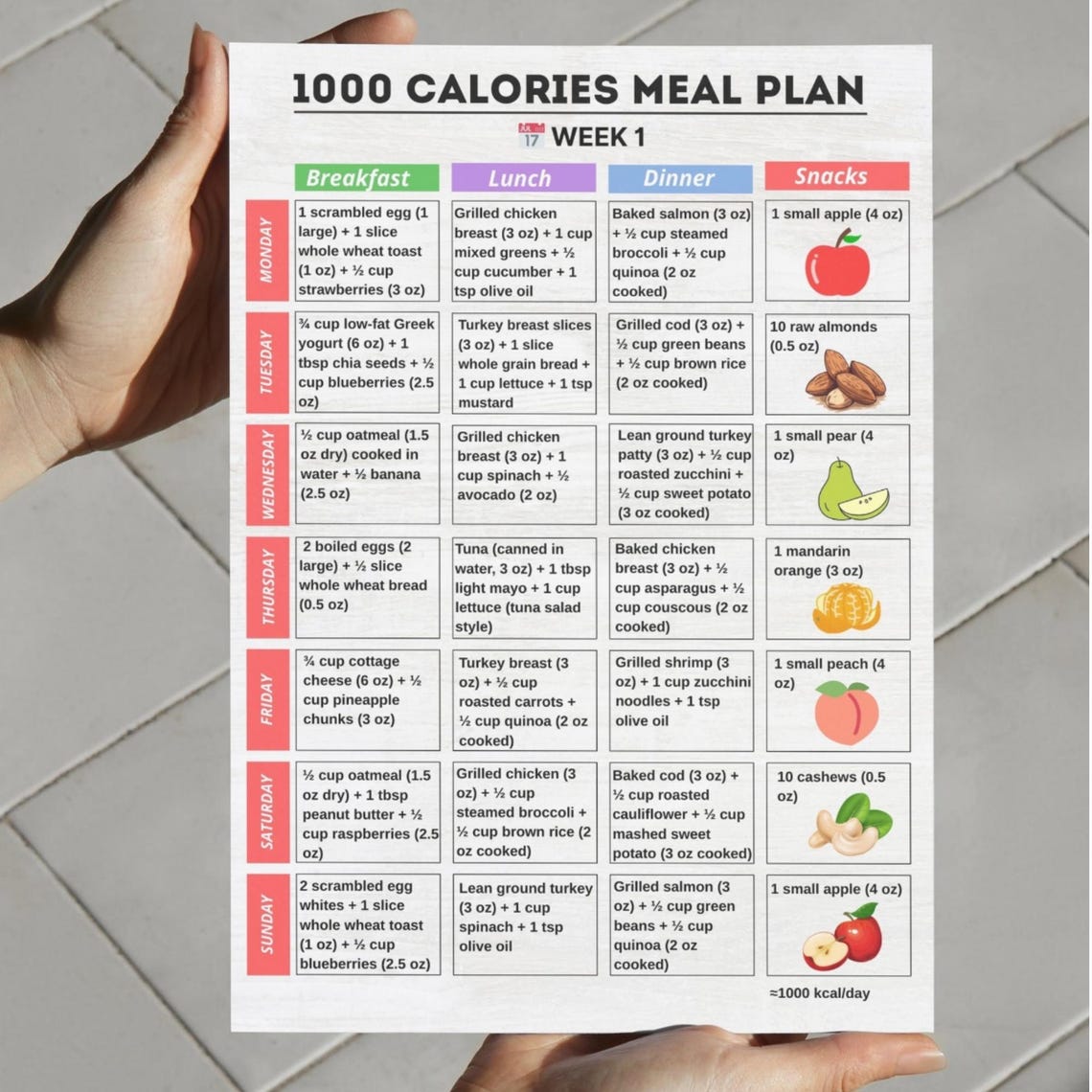 1000 Calories Diet Plan PDF – 28 Day 1000 Calories per Day Menu – Low ...