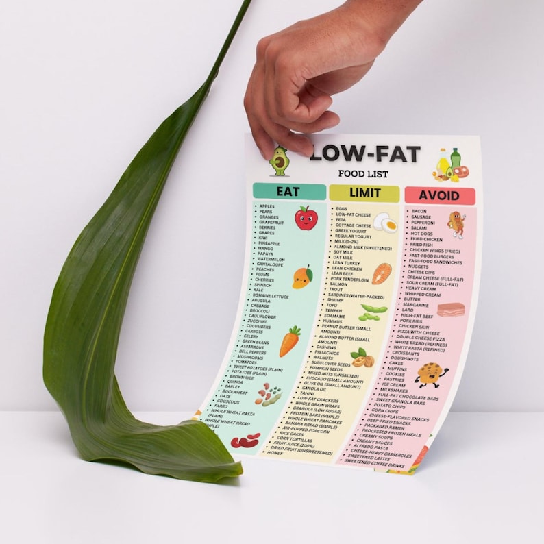 Low Fat Food List Printable | Low-fat Foods Chart | Eat Limit Avoid ...