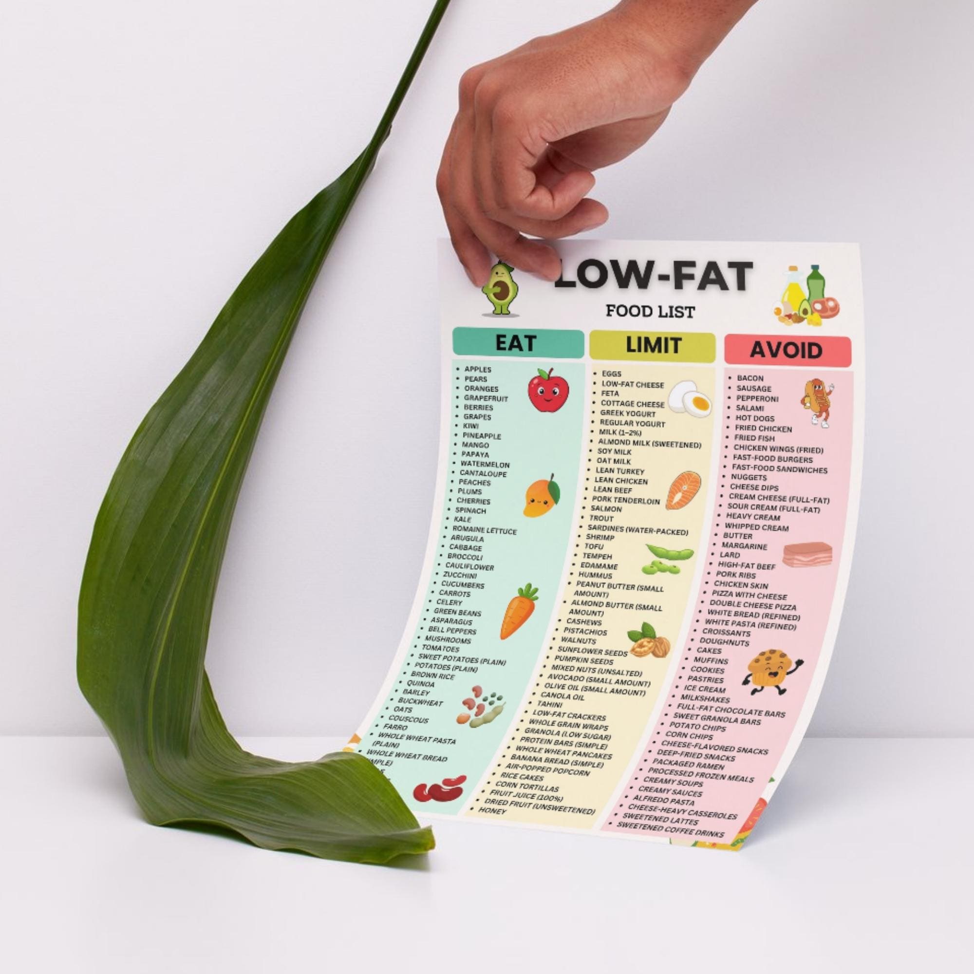 Low Fat Food List Printable | Low-fat Foods Chart | Eat Limit Avoid ...