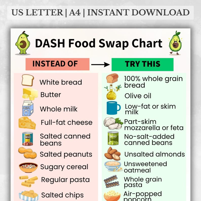 DASH Food Swap Chart, Low Sodium Grocery Swaps, DASH Diet Food List ...