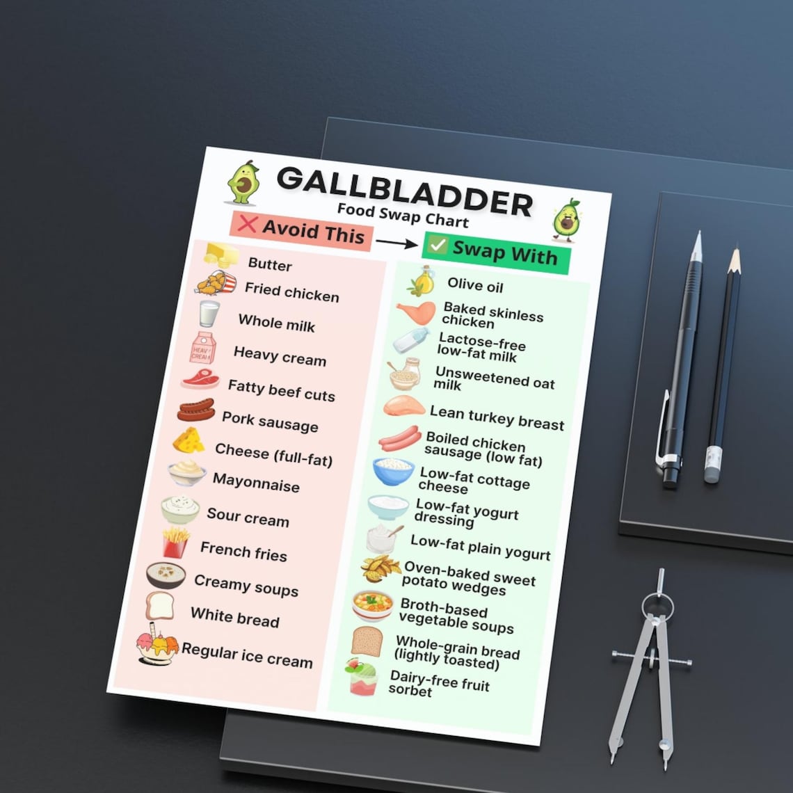 Gallbladder Friendly Food Substitutions, Low Fat Food Swaps Chart ...