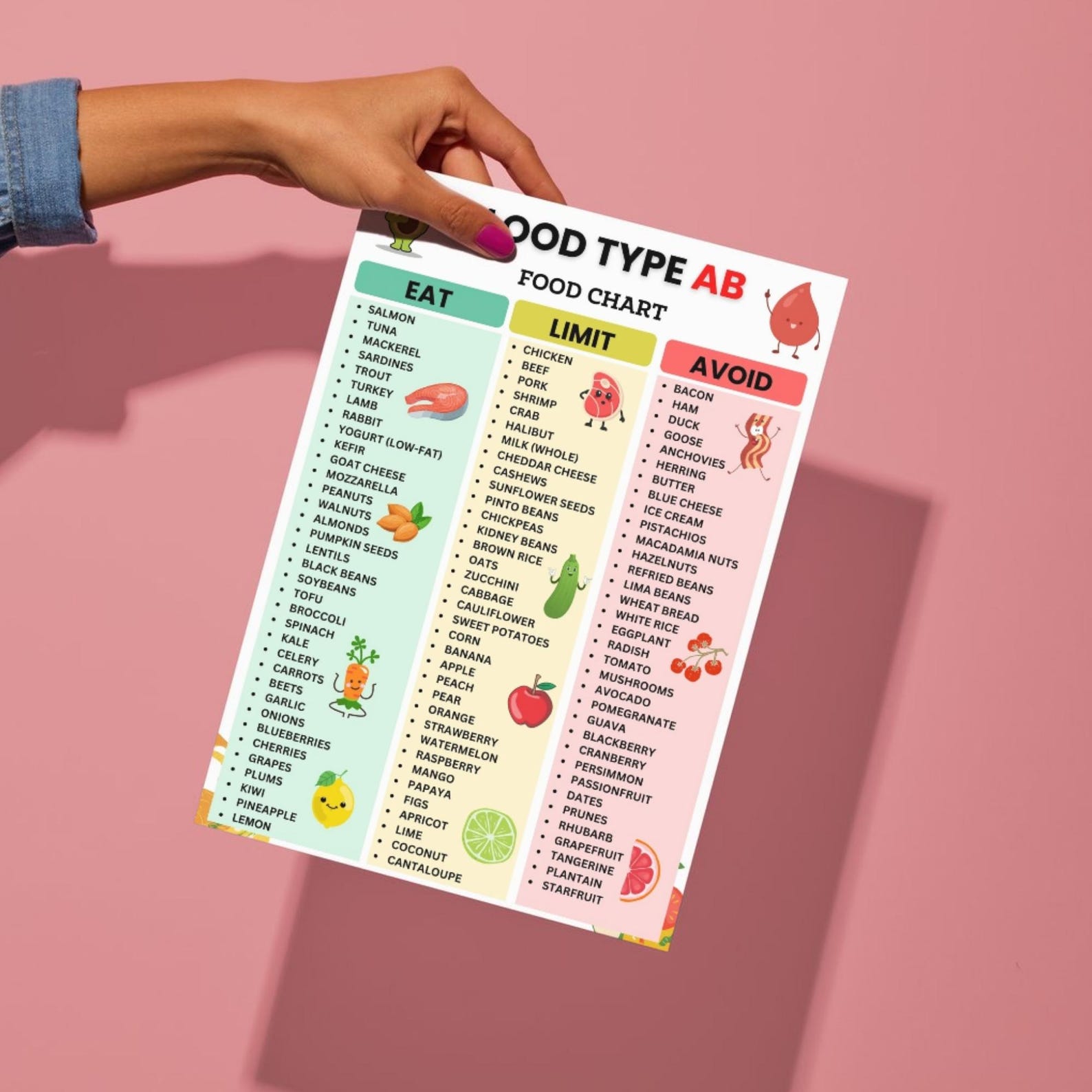 Blood Type AB Food List, Blood Type AB Grocery List, Printable Eat ...