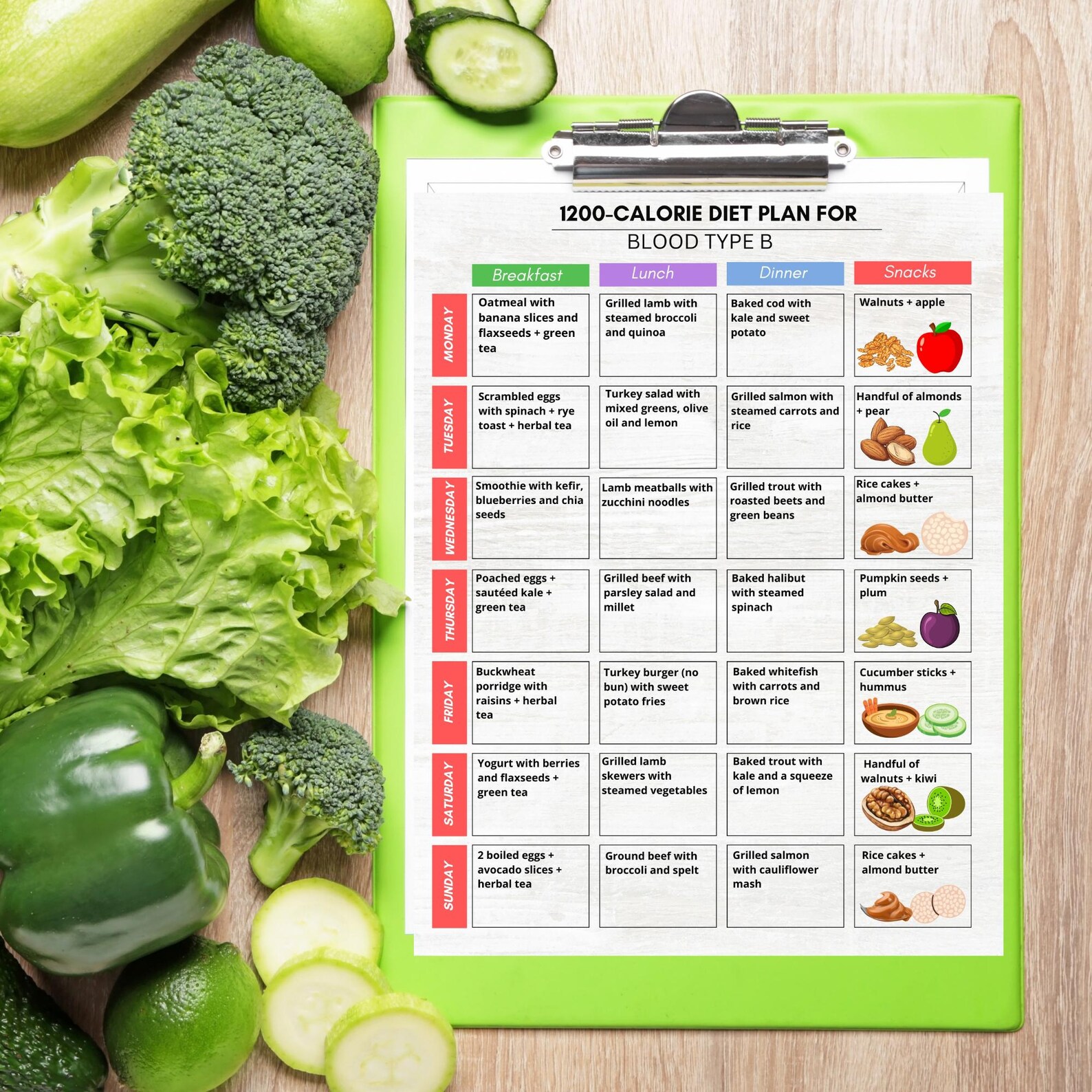 1200 Calorie Meal Plan – 7 Day Diet for Blood Type B | Printable PDF ...