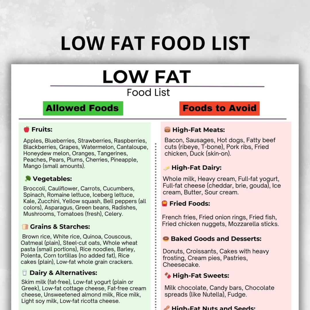 Low Fat Food List Printable PDF, Eat and Avoid Chart for Clean Eating ...
