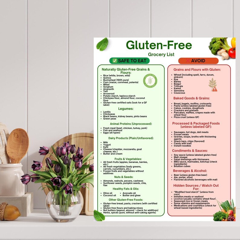 Gluten-free Grocery List Printable PDF | Celiac Food Guide | Gluten ...