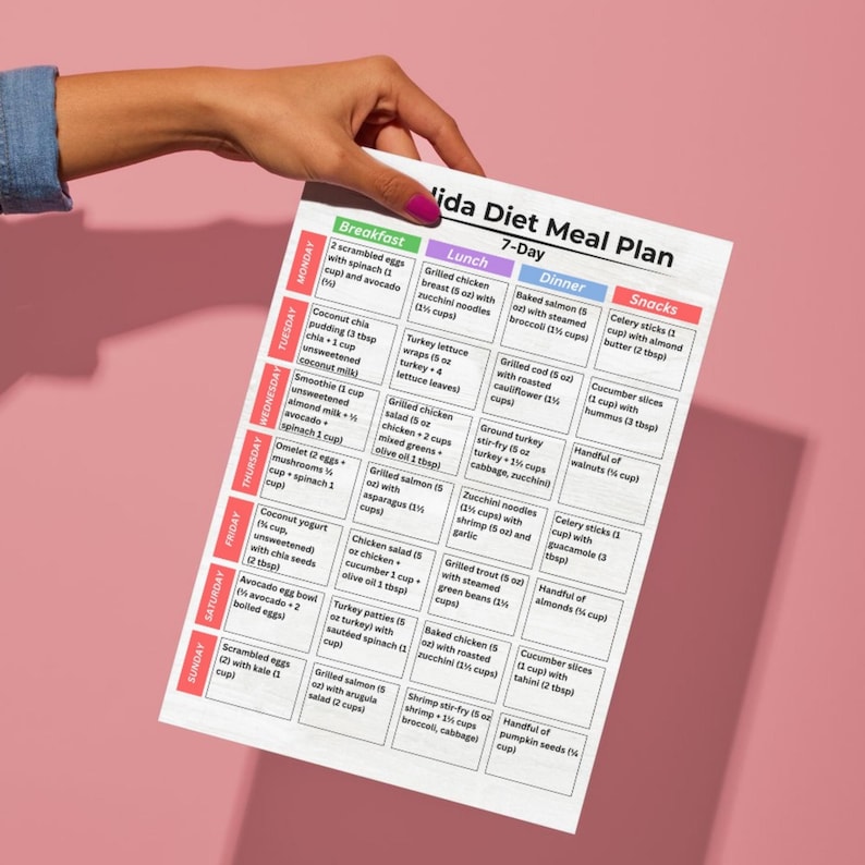 Candida Diet Meal Plan 7 Day Printable, Candida Diet Foods PDF, Candida ...
