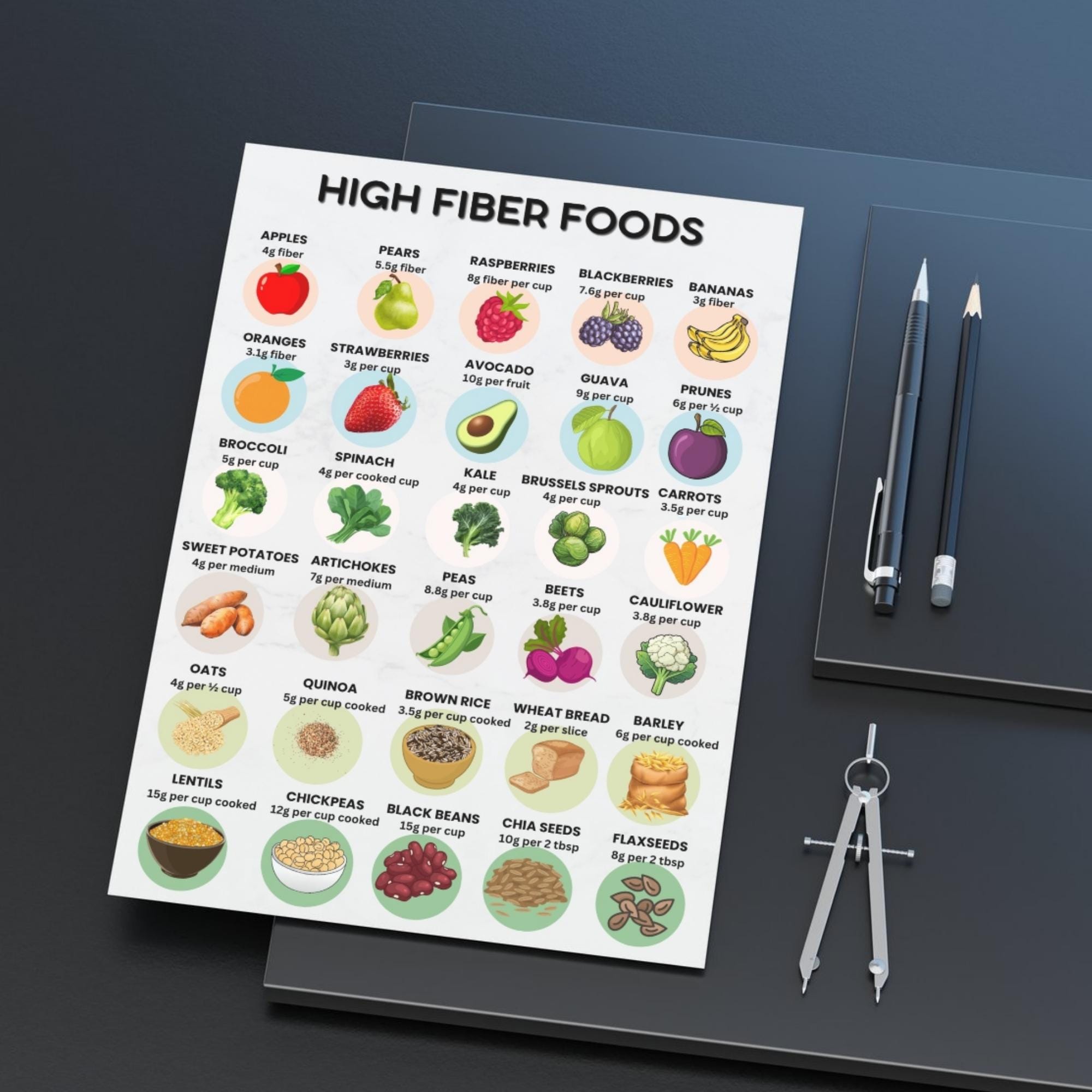 High Fiber Food Chart PDF, High Fiber Foods List Printable, Fiber-rich ...