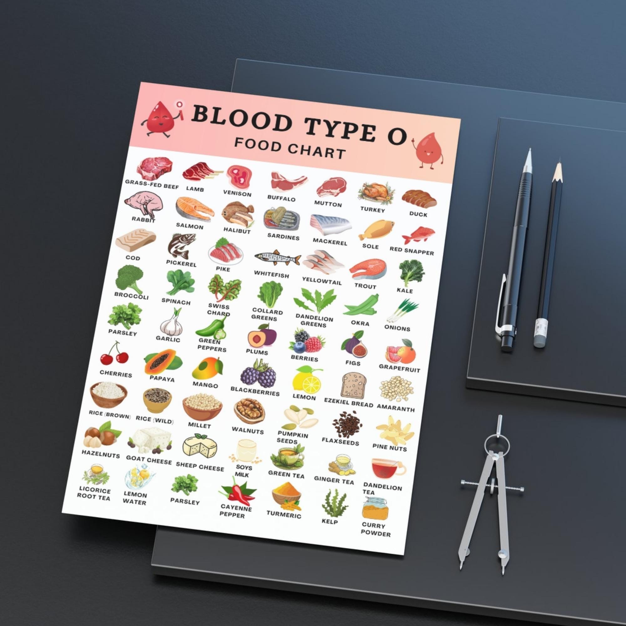 Blood Type O Food List, Blood Group O Chart, Food Choices for Blood ...