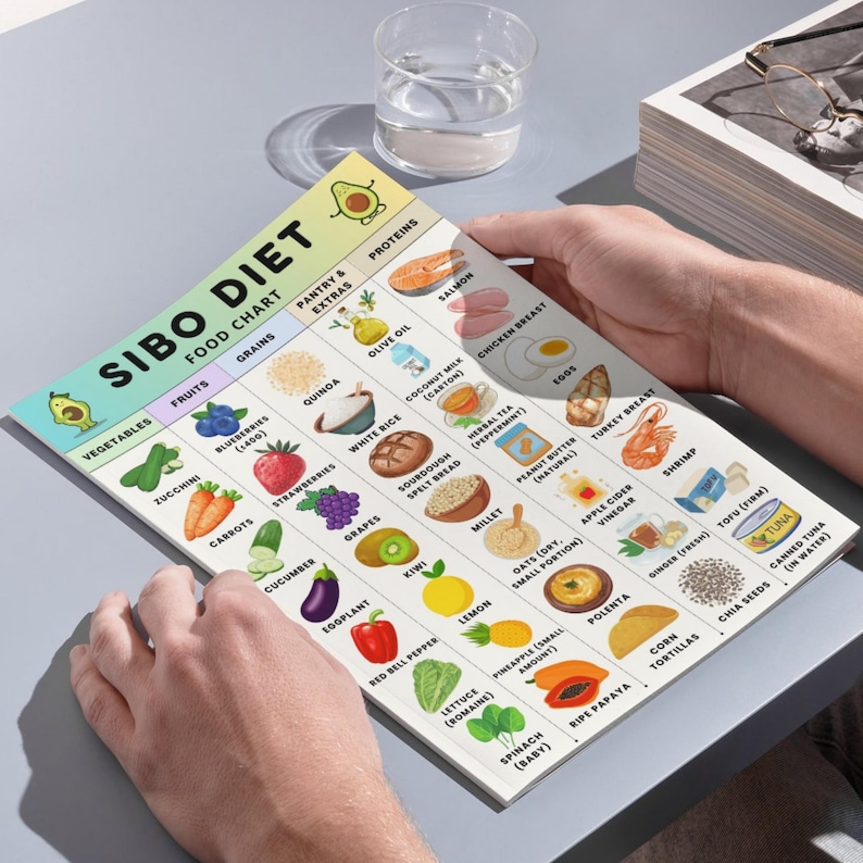 SIBO Diet Food Chart Printable, Low FODMAP Food List, Gut-friendly ...