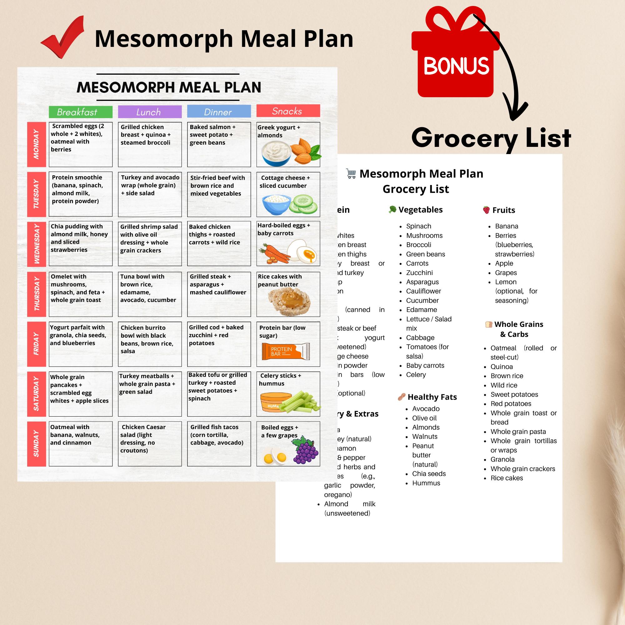 Mesomorph Meal Plan PDF – 7-day Balanced Diet + Grocery List | Muscle ...