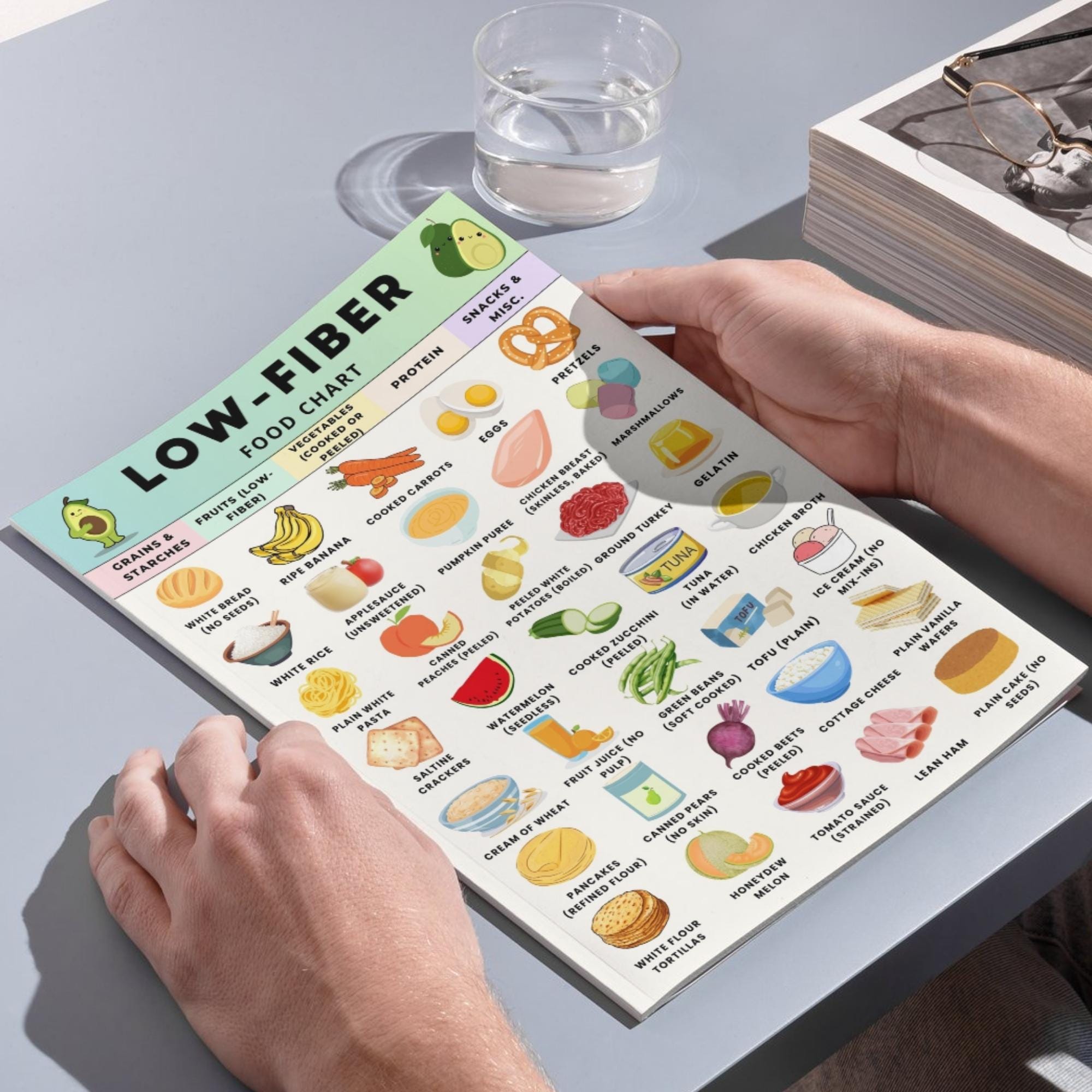 Low Fiber Food Chart, Low Fiber Grocery List Printable, Low Fiber Food ...