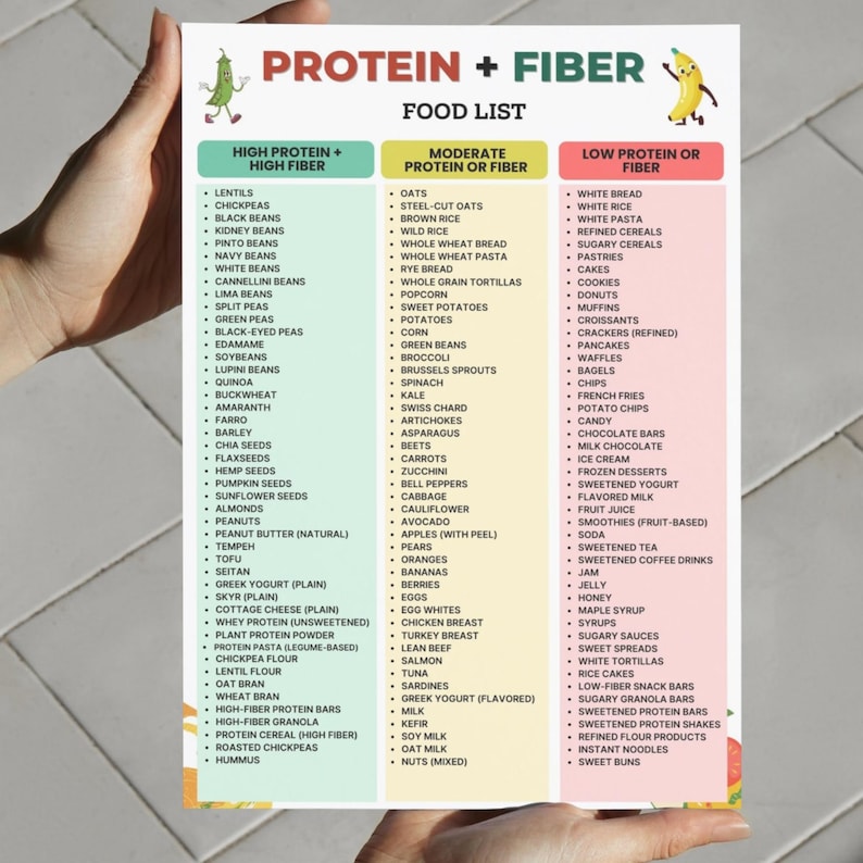 Low Sugar High Protein Foods, Protein Fiber Foods List, Carbs Fiber ...