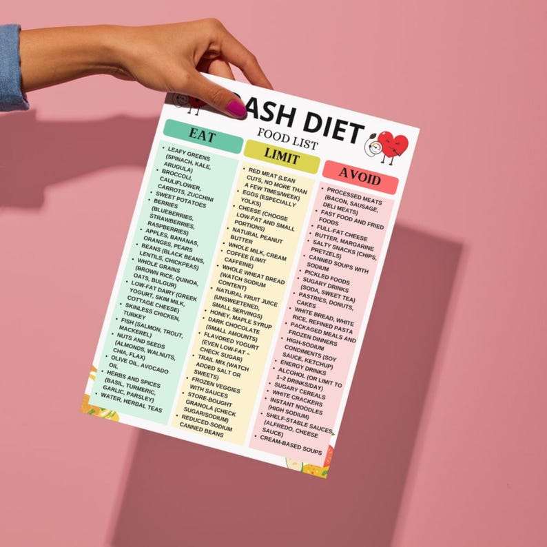 DASH Diet Food List, High Blood Pressure Diet Food List, Low Sodium ...