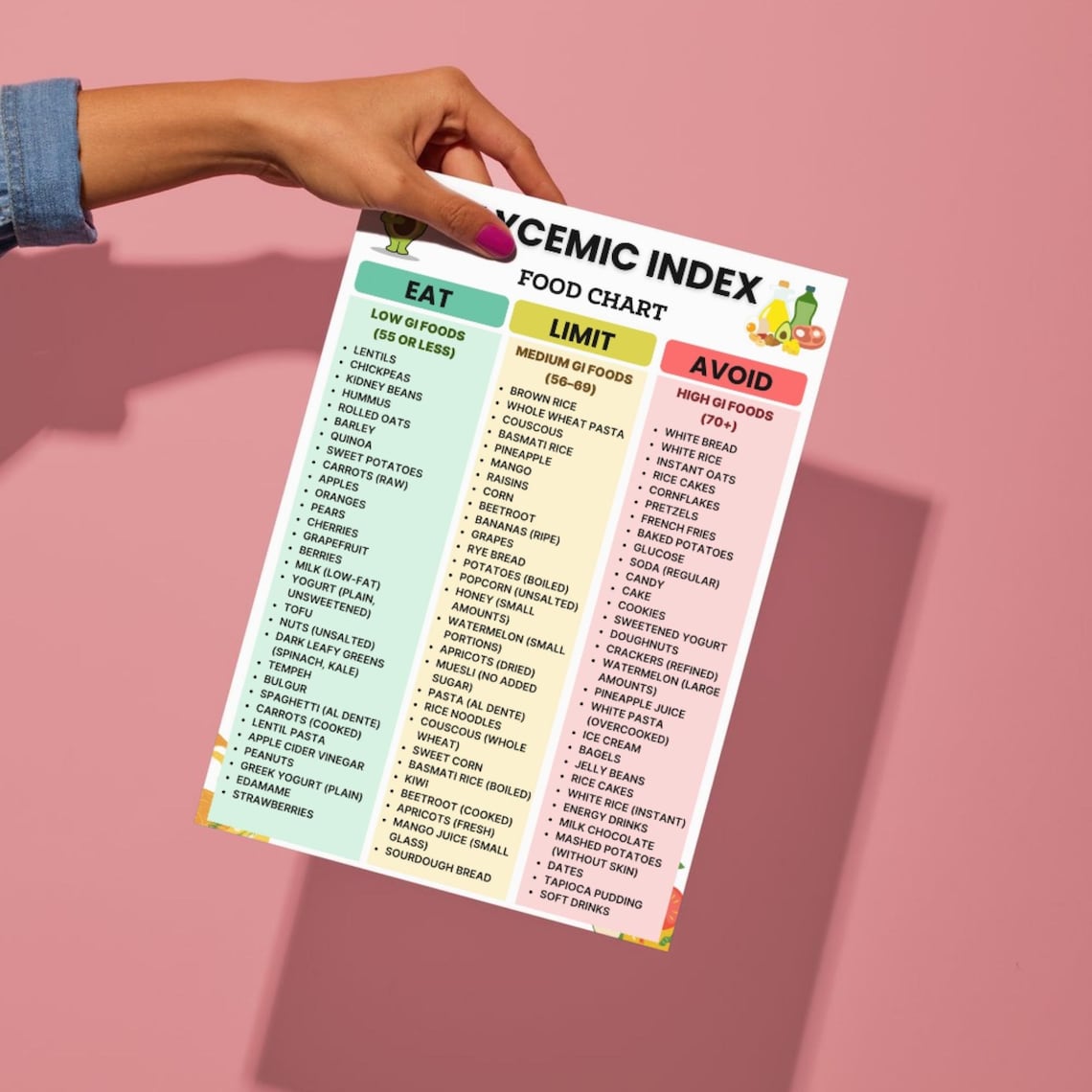Glycemic Index Food Chart Printable, Low GI and High GI Foods for ...