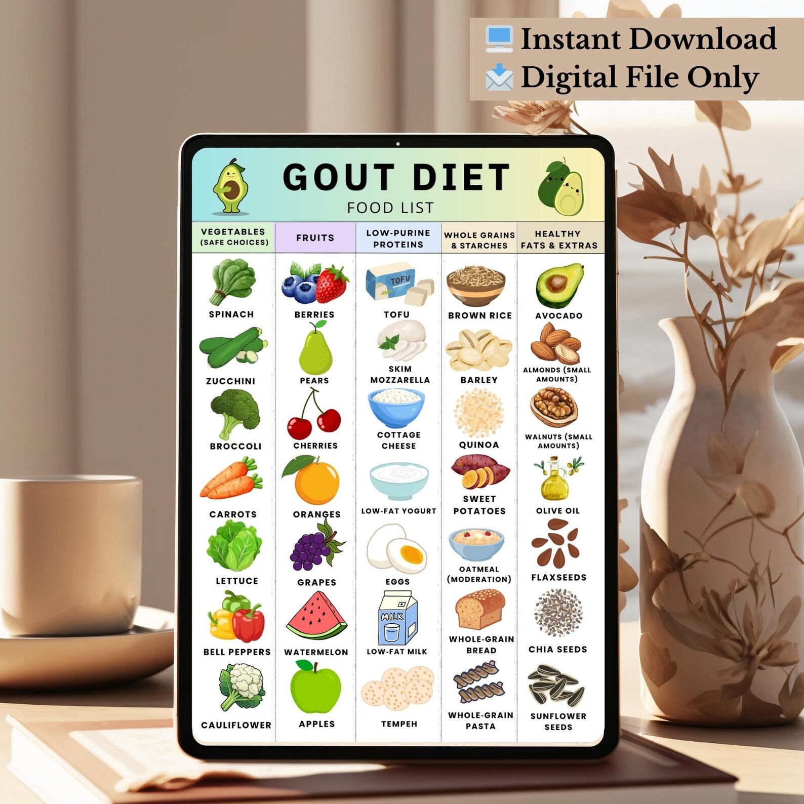 Gout Diet Printable Chart, Gout Diet Food List PDF, Low Purine Foods ...