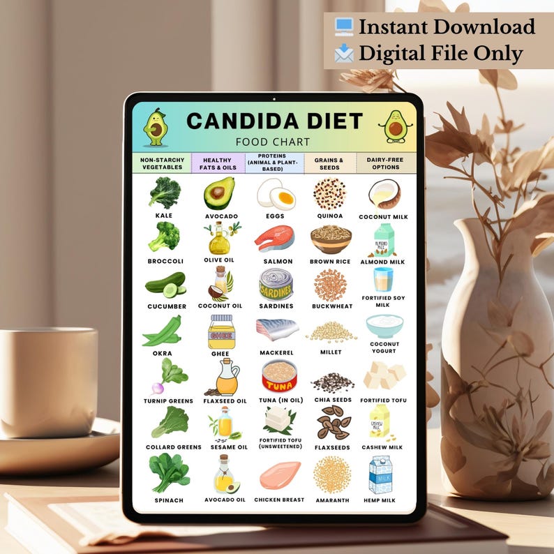 Candida Diet Food Chart – Yeast-free, Low Sugar, Gluten-free Grocery ...