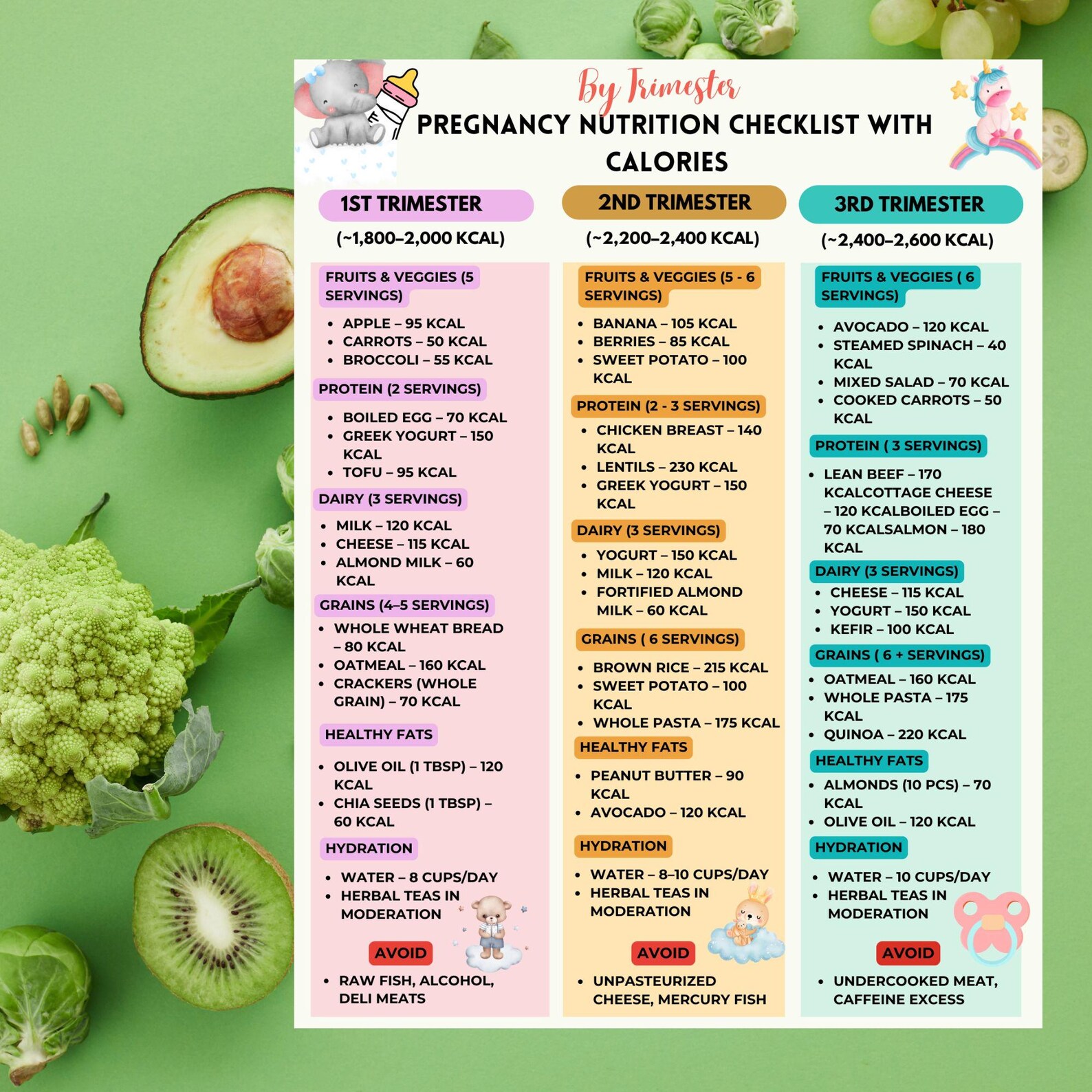 Pregnancy Nutrition Checklist by Trimester | Calorie & Food Guide for ...