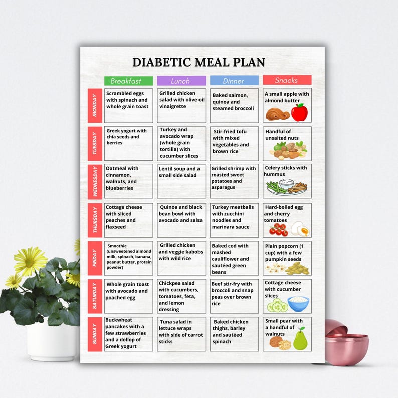Diabetic Meal Plan PDF, Diabetic Food List, Low Carb Weekly Menu ...