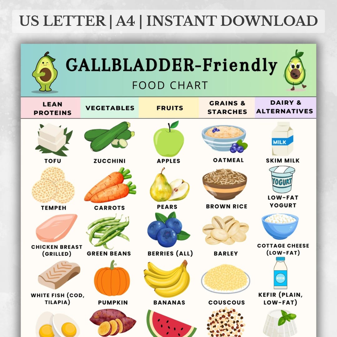 Gallbladder Diet Food Chart PDF, Low Fat Food List, Gallstones Diet ...