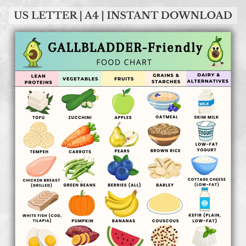 Gallbladder Diet Food Chart PDF, Low Fat Food List, Gallstones Diet ...