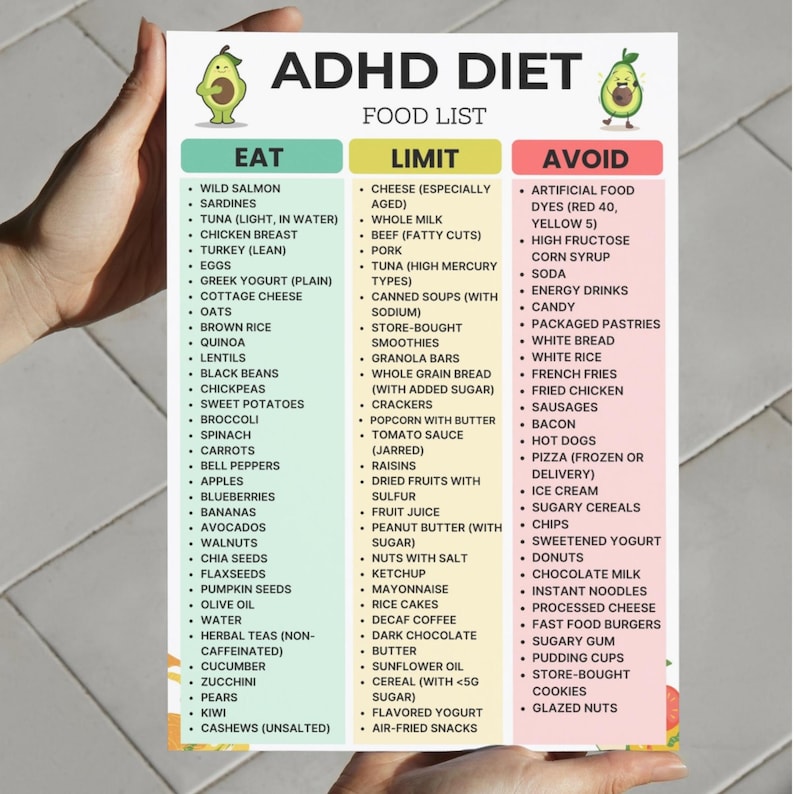 ADHD Diet Food List Printable, ADHD Food Chart, Eat Limit Avoid Chart ...