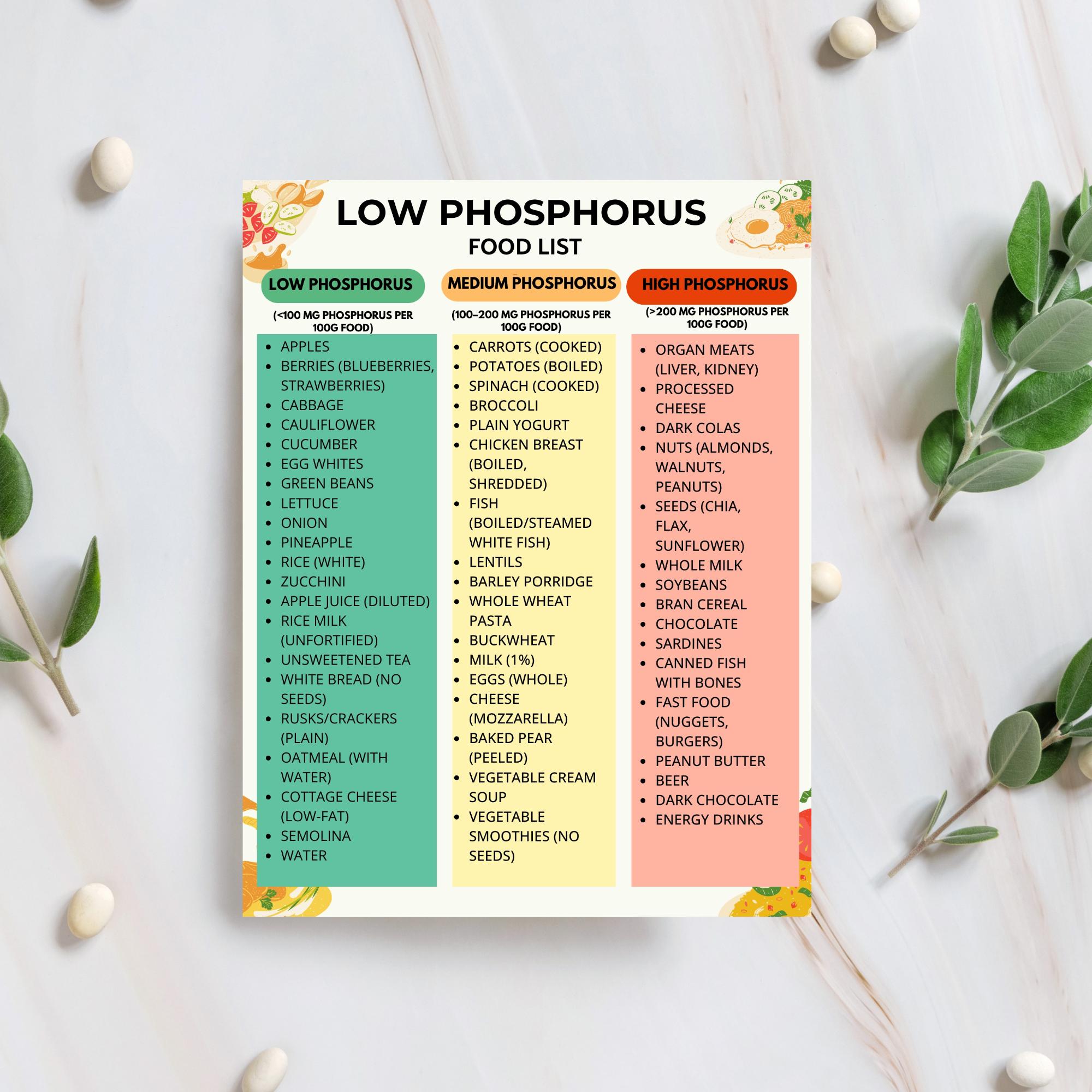 Low Phosphorus Food List Printable, Phosphorus Chart, CKD Food List ...