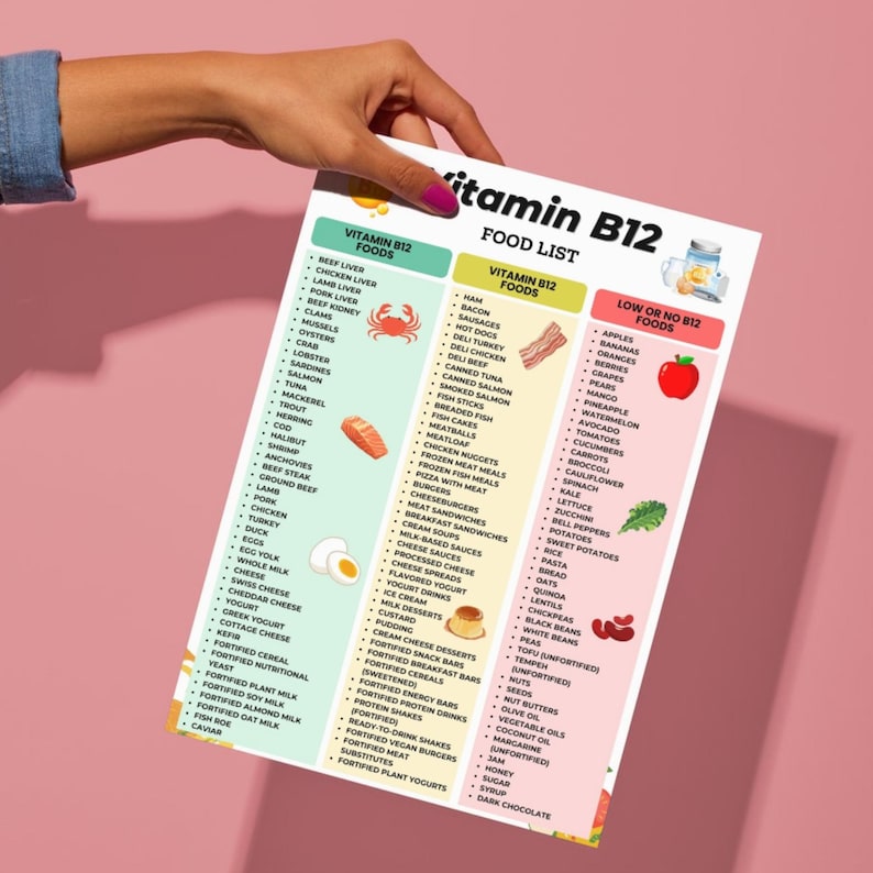 Vitamin B12 Food List, B12 Foods Chart, High B12 Foods, Low B12 Foods ...