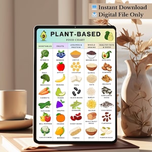 Plant Based Food Chart Printable PDF, Whole Food Plant Based Grocery ...