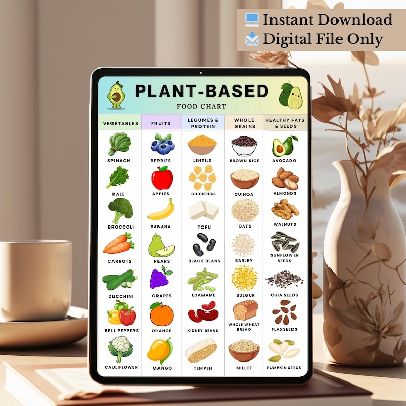 Plant Based Food Chart Printable PDF, Whole Food Plant Based Grocery ...