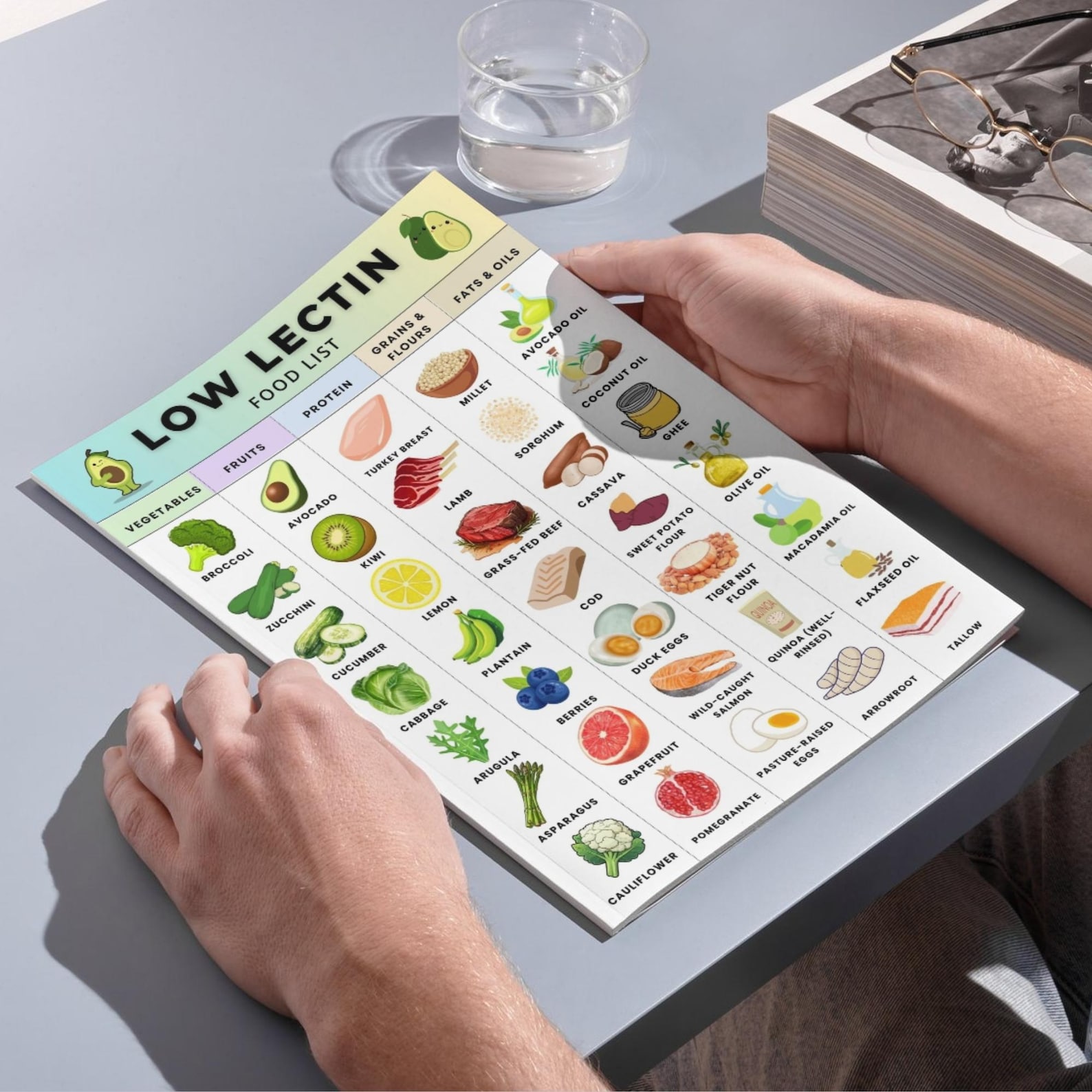 Low Lectin Food Chart Printable, Lectin-free Foods With Images, Low ...