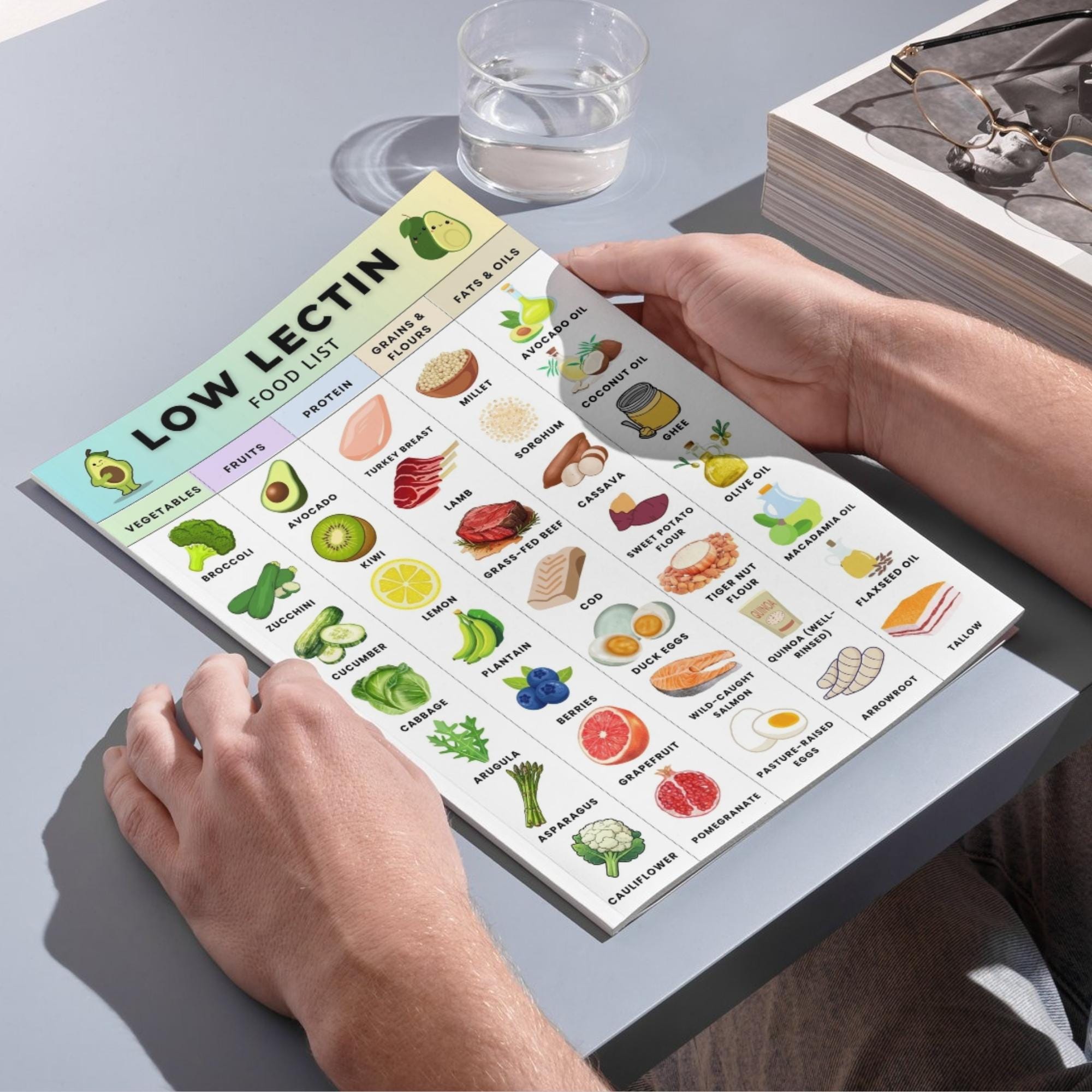 Low Lectin Food Chart Printable, Lectin-free Foods With Images, Low ...