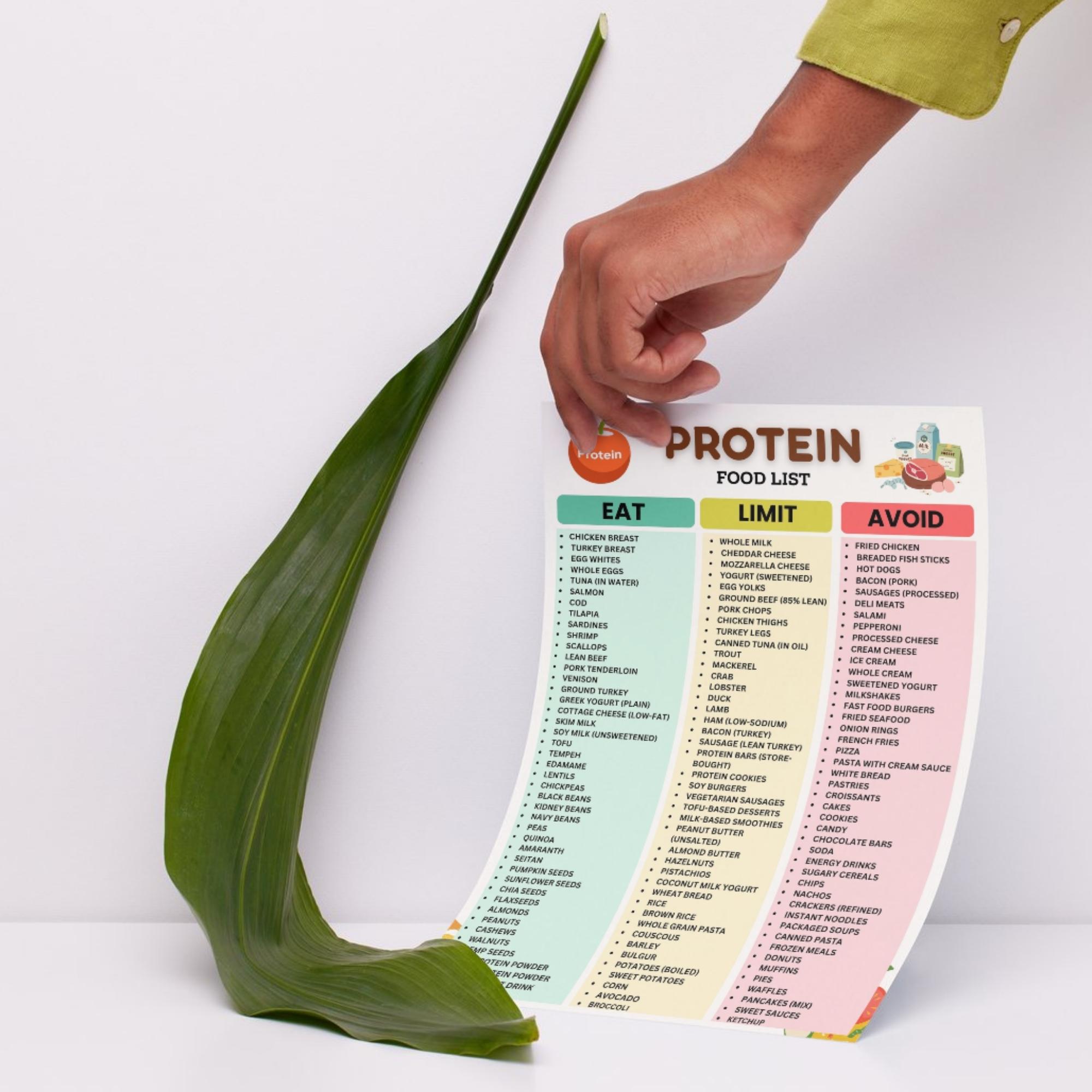 Protein Food List Printable | High Protein Foods Chart | Protein-rich ...