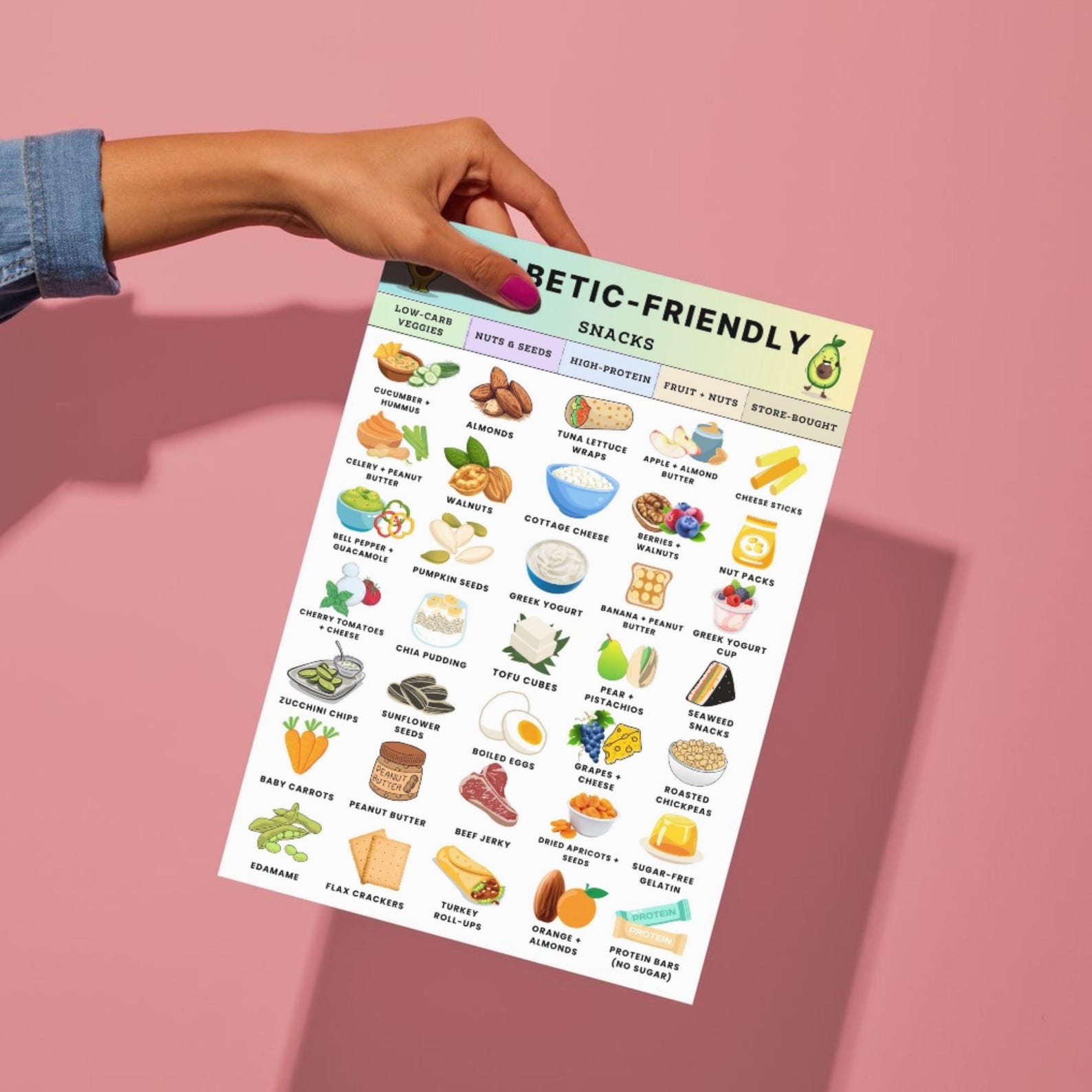 Diabetic-friendly Snack List Printable, Low Carb & High Protein Snacks ...