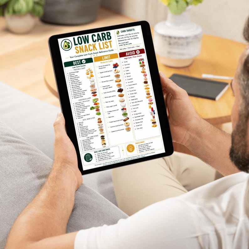 Low Carb Snack List Printable, Low Carb Snacks Reference Guide PDF ...