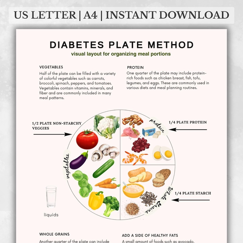 Plate Method - Etsy