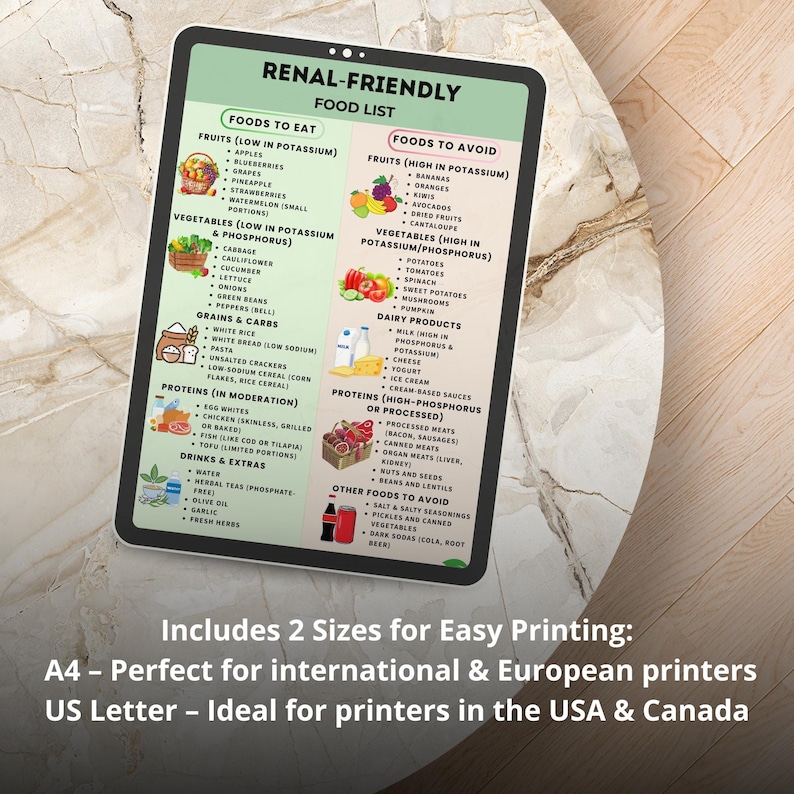Renal-friendly Food List Printable, Kidney-friendly Foods Chart, Low ...