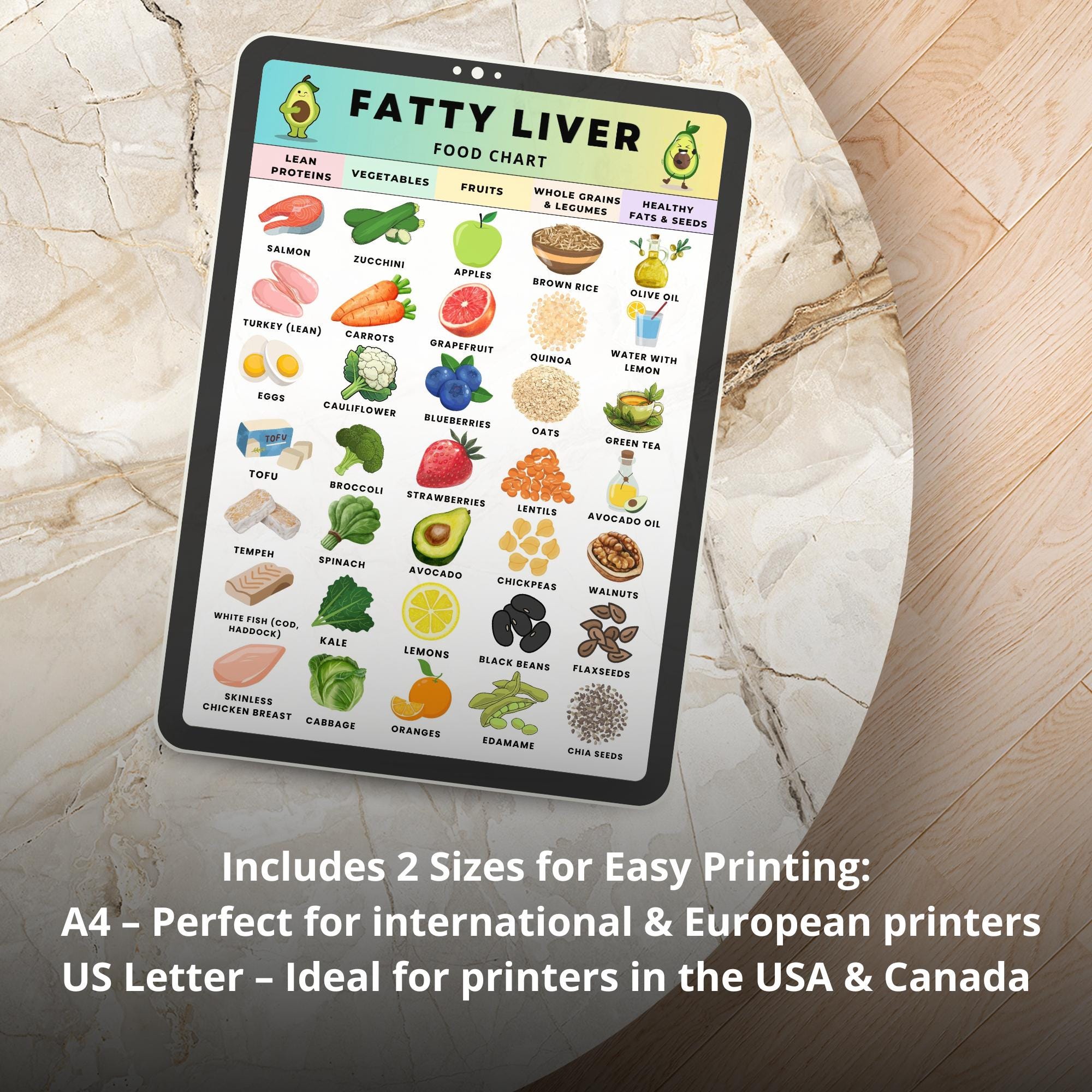 Fatty Liver Food Chart Printable, Liver Friendly Grocery List PDF, Low ...