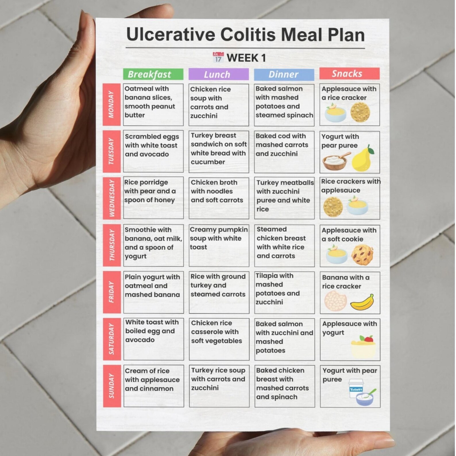 Ulcerative Colitis Meal Plan 4 Weeks + Grocery List, Ulcerative Colitis ...