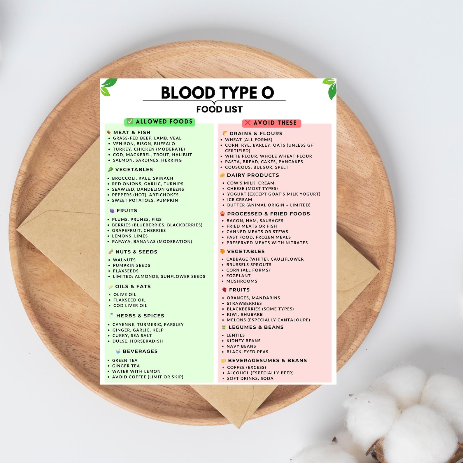 Blood Type O Food Chart, Type O Grocery List Printable, Shopping List ...