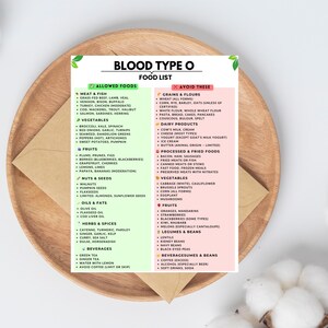 Blood Type O Food Chart, Type O Grocery List Printable, Shopping List ...